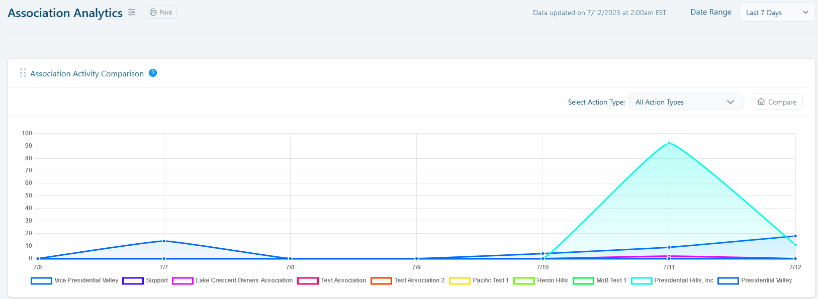 Vantaca IQ - Analytics – Vantaca Library