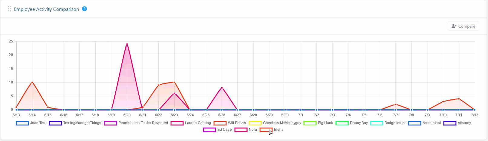 Vantaca IQ - Analytics – Vantaca Library