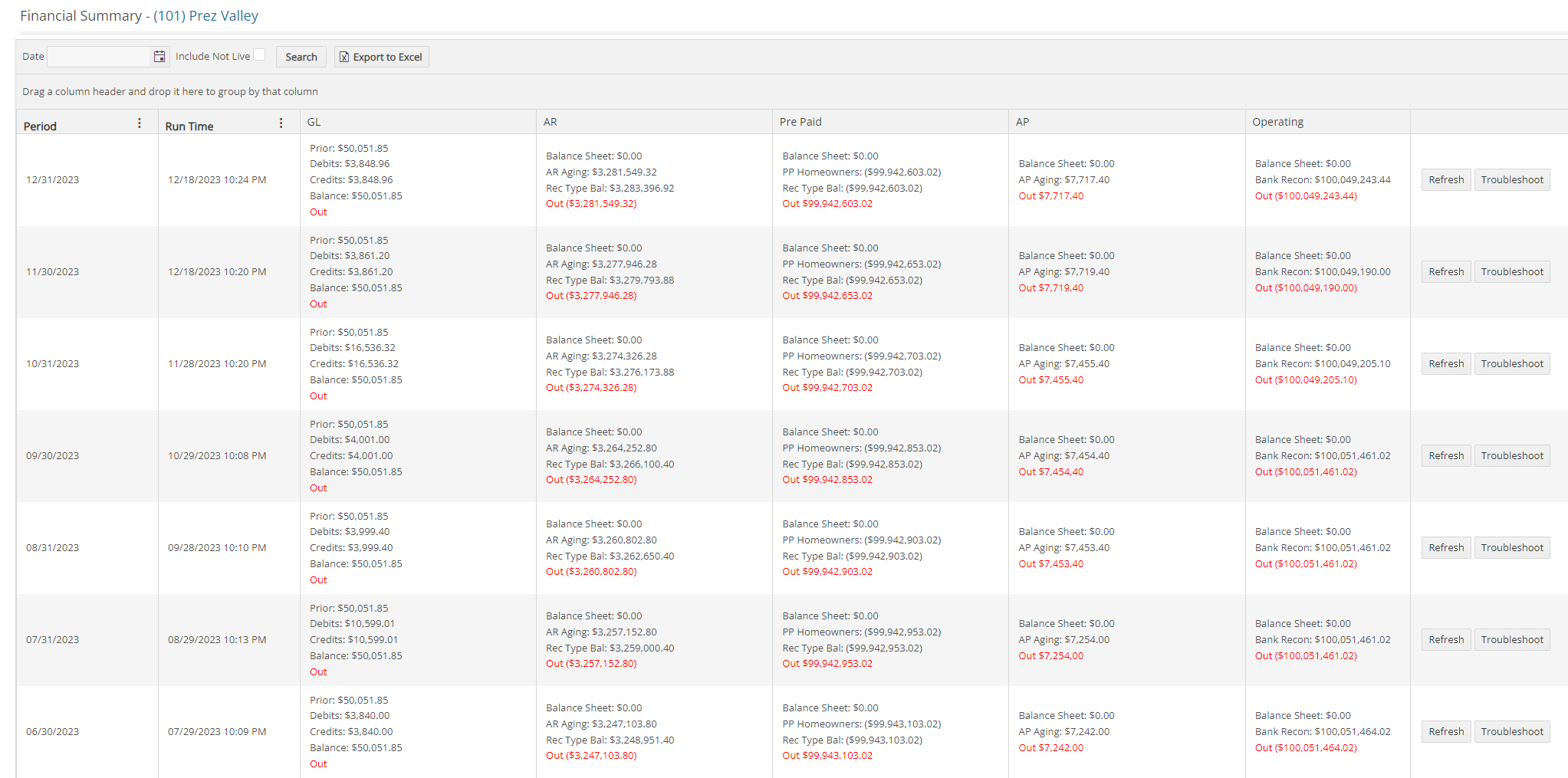 Financial Summary – Vantaca Library
