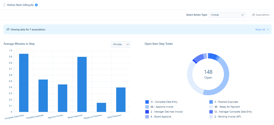 Vantaca IQ - Analytics – Vantaca Library