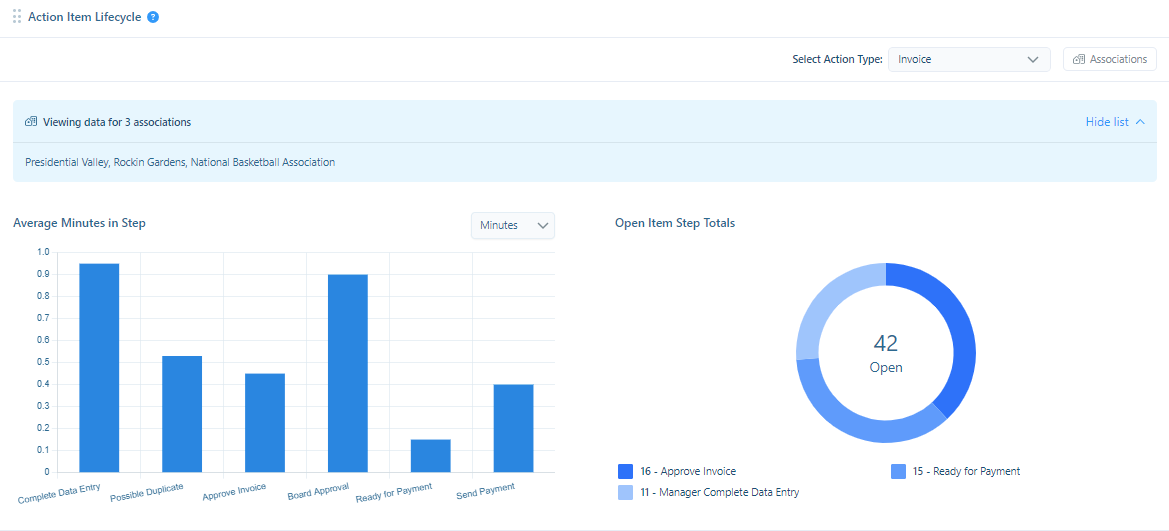 Vantaca IQ - Analytics – Vantaca Library