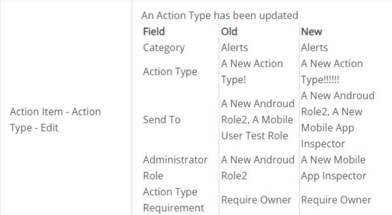 Release Notes - May 2nd, 2024 – Vantaca Library