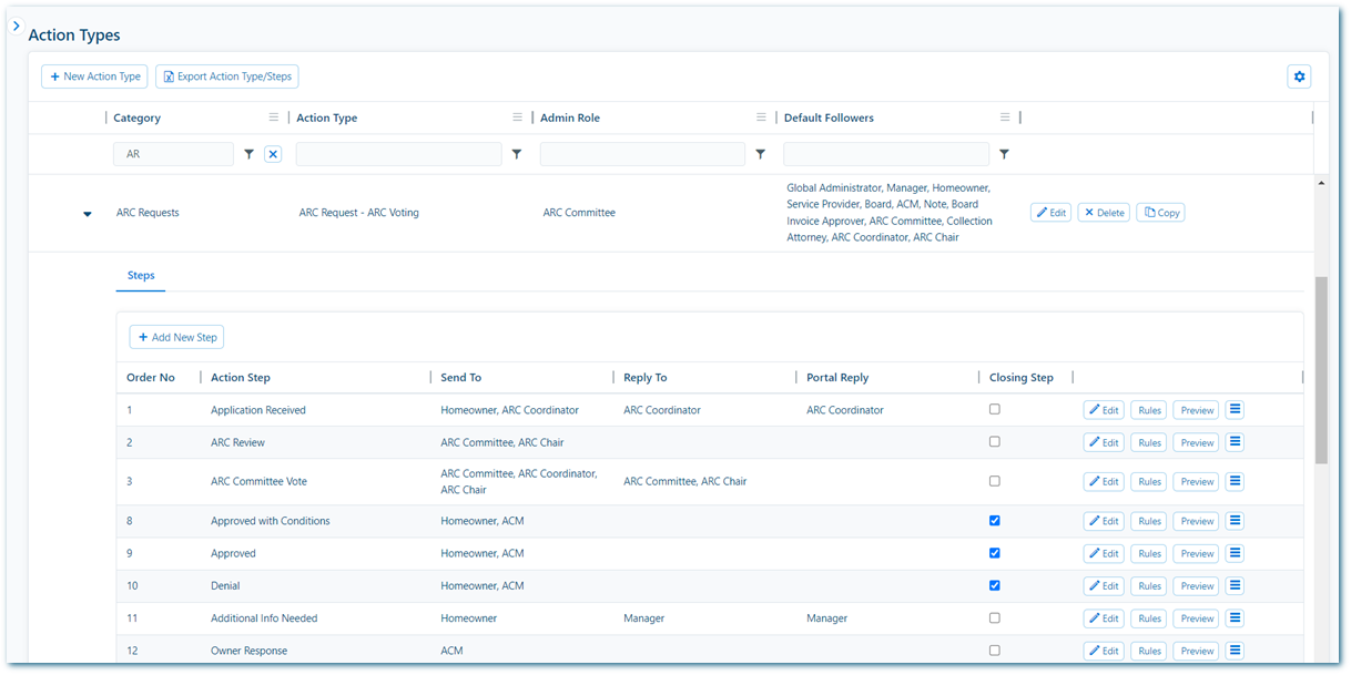Setup for Architectural Review (ARC) Voting – Vantaca Library