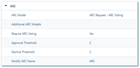 Setup for Architectural Review (ARC) Voting – Vantaca Library