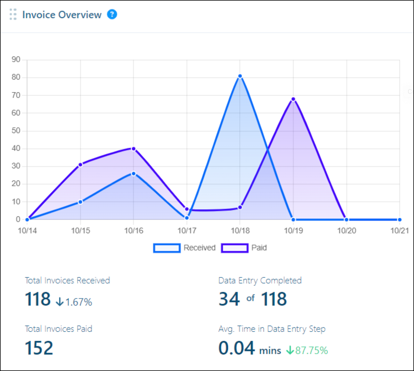 Vantaca IQ - Business Dashboard – Vantaca Library