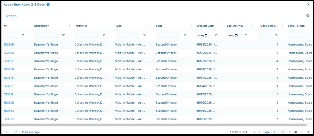 Vantaca IQ - Analytics – Vantaca Library
