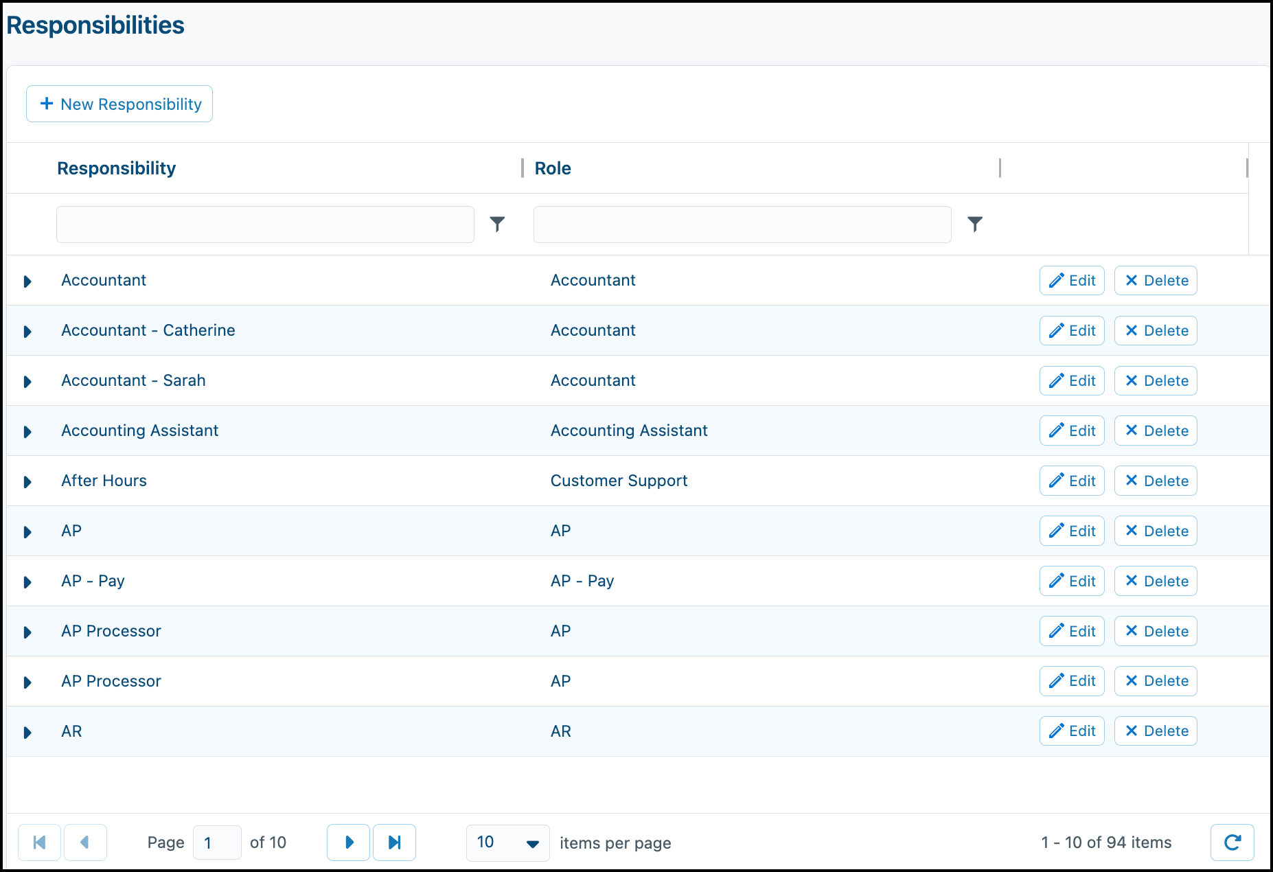 Understanding Roles, Portfolios, & Responsibilities – Vantaca Library