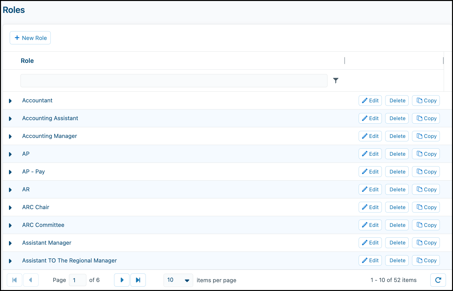 Understanding Roles, Portfolios, & Responsibilities – Vantaca Library