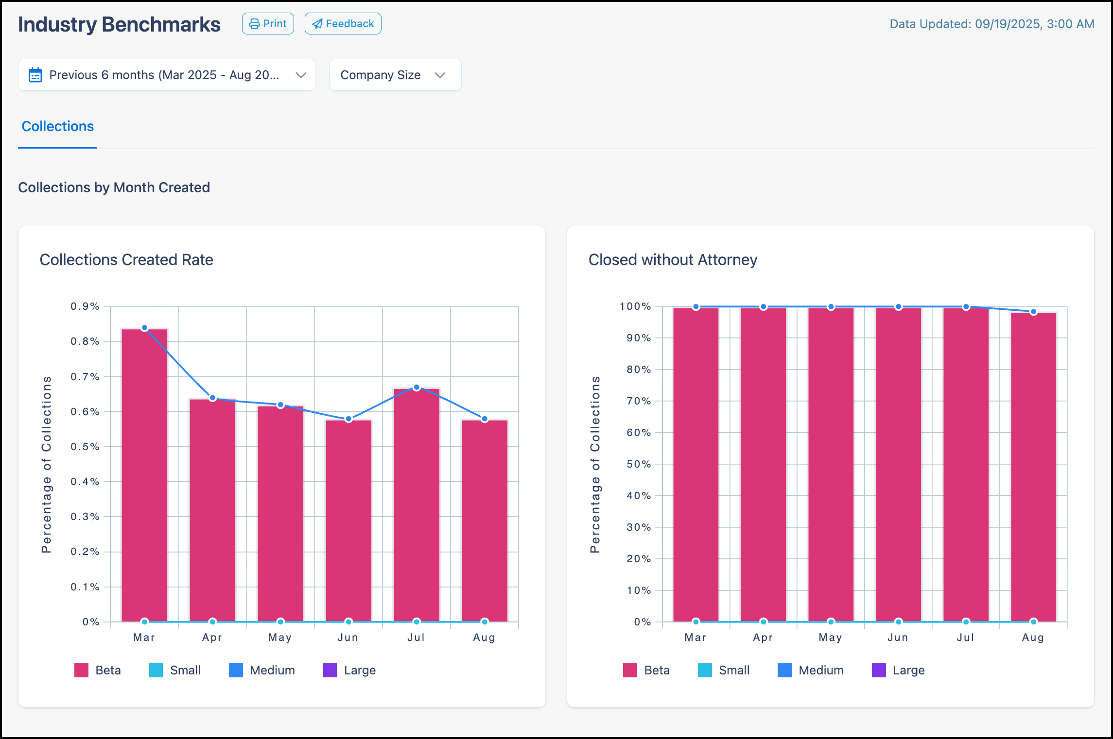 Vantaca IQ - Insights – Vantaca Library