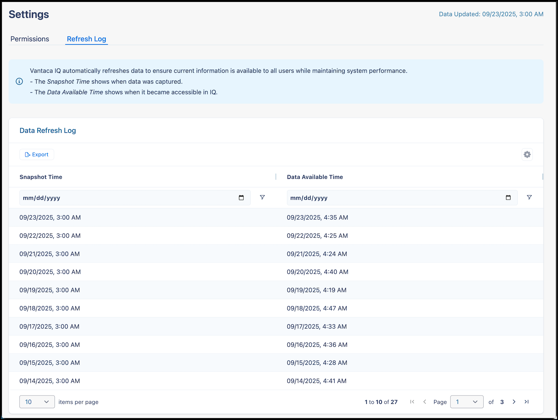 Vantaca IQ - Securities and Permissions – Vantaca Library