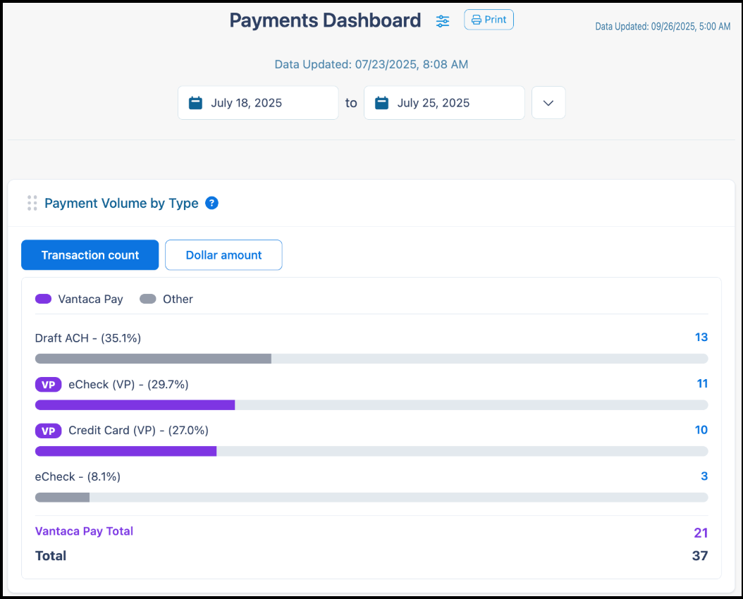 Vantaca IQ - Payments Dashboard – Vantaca Library