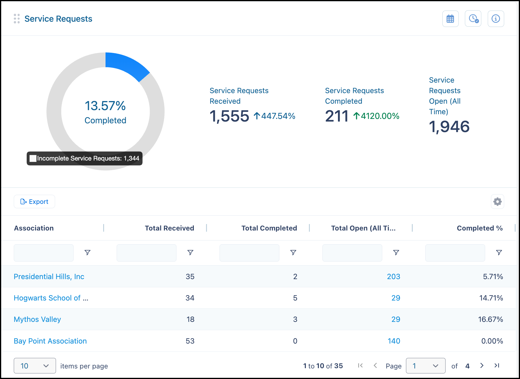 Vantaca IQ - Filtering and General Functionality – Vantaca Library