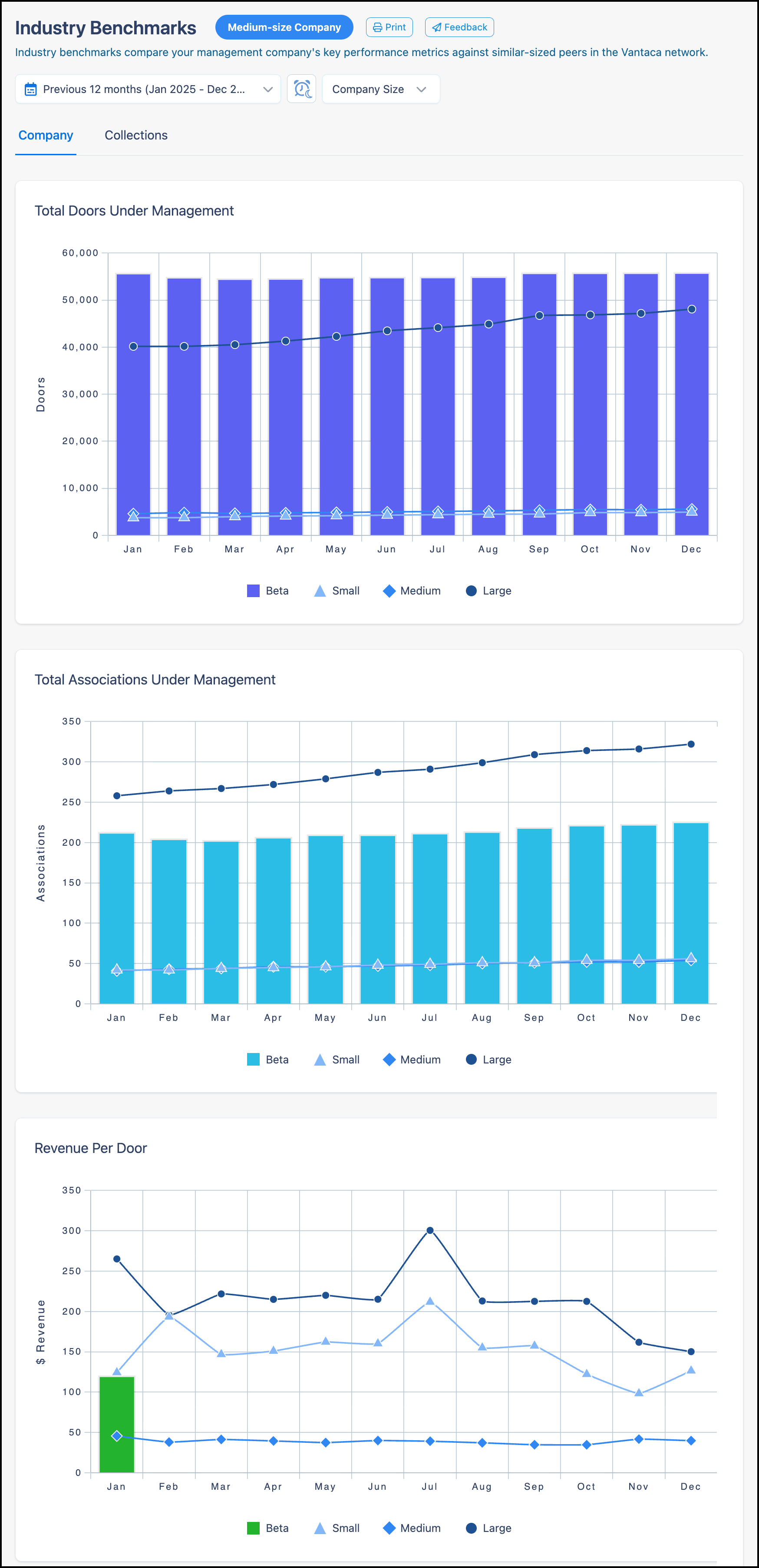Vantaca IQ: Benchmarks Insights – Vantaca Library