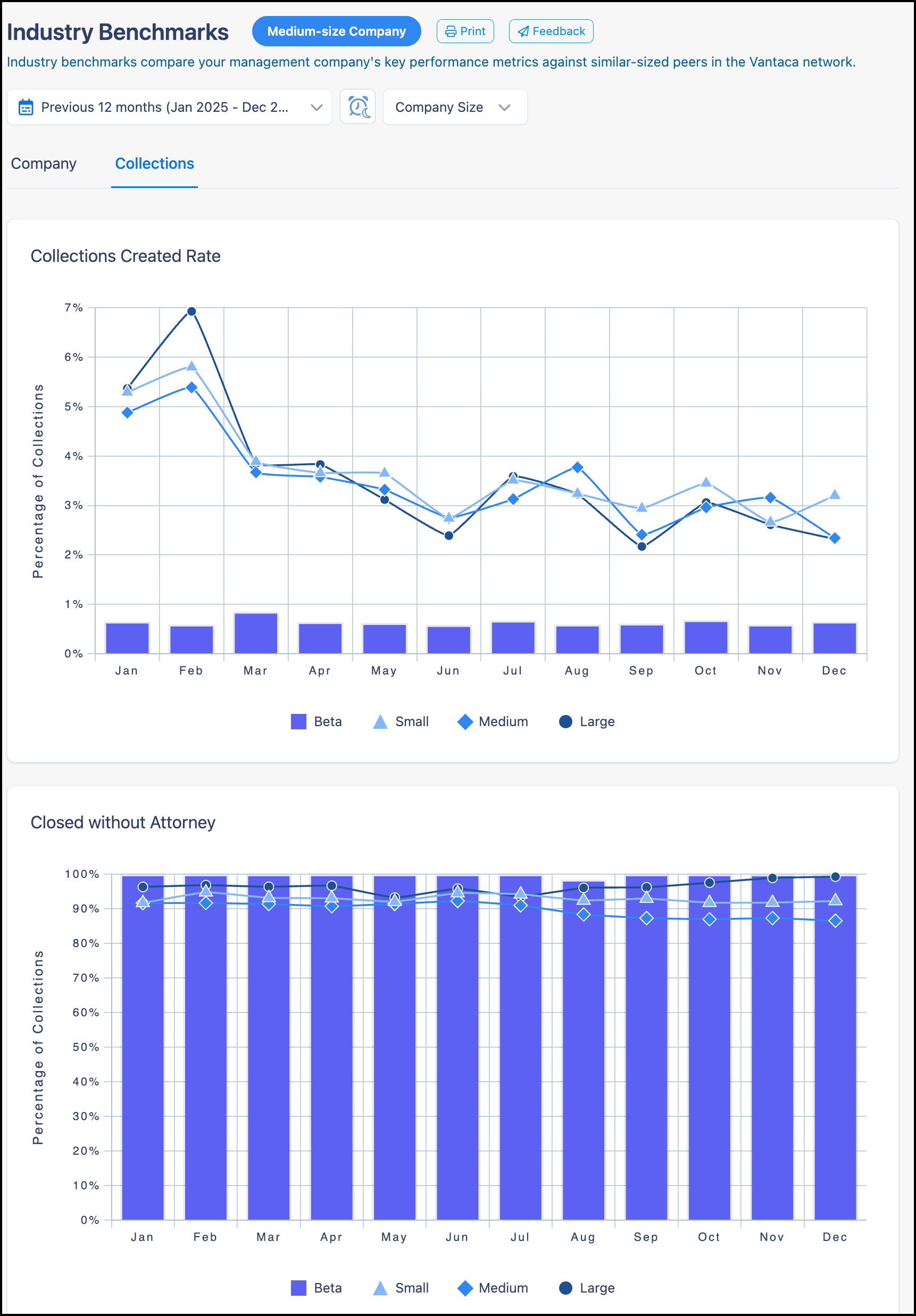 Vantaca IQ: Benchmarks Insights – Vantaca Library