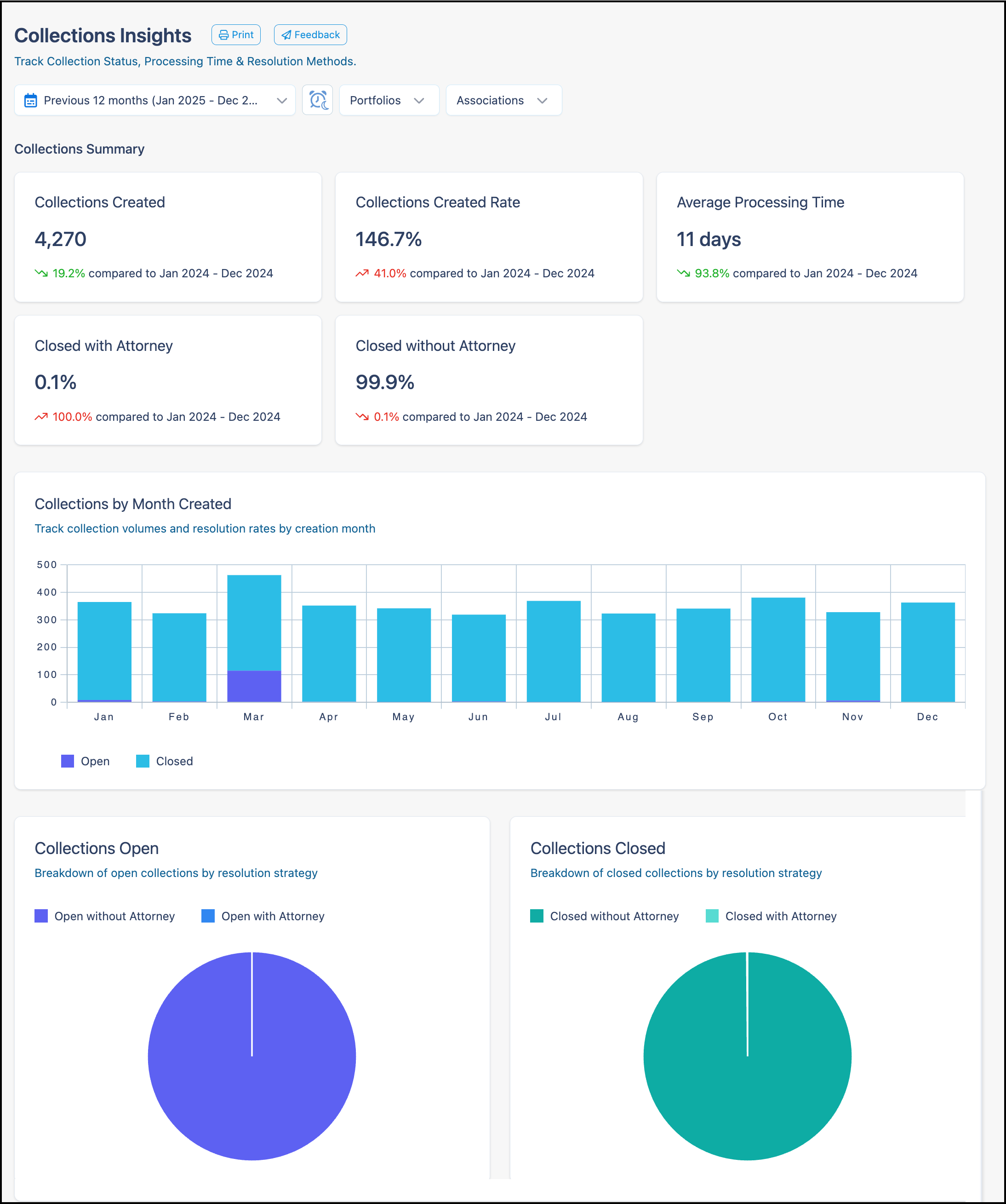 Vantaca IQ: Collections Insights – Vantaca Library