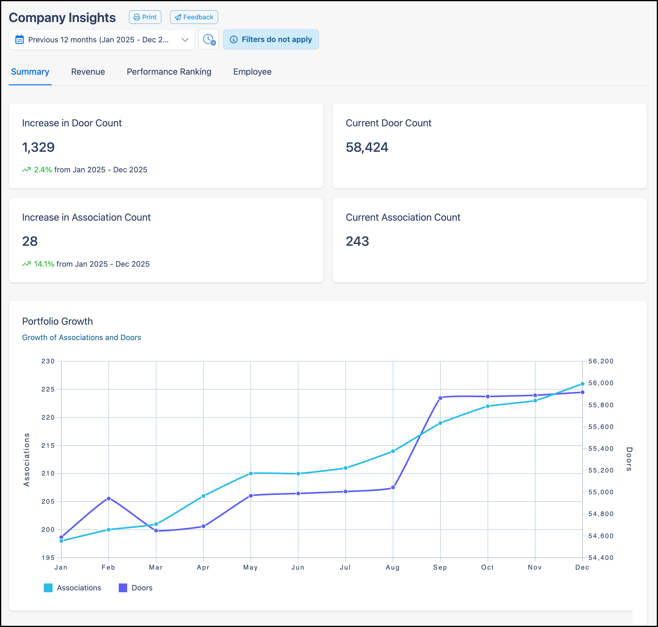 Vantaca IQ: Company Insights – Vantaca Library