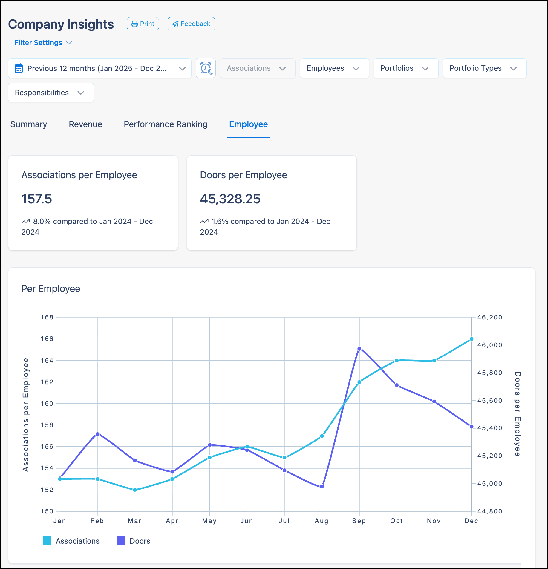 Vantaca IQ: Company Insights – Vantaca Library